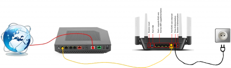 Installation et dépannage du routeur Clic&Surf Linksys MR8300 | Support ...